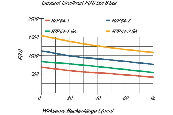 RZP-64 at Röhm eShop