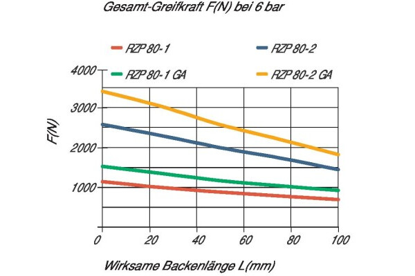 RZP-80 at Röhm eShop