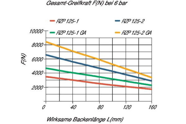 RZP-125 at Röhm eShop